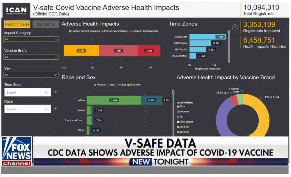 ICAN Legal Action Obtains Exclusive v-safe Data from the CDC View Data ...