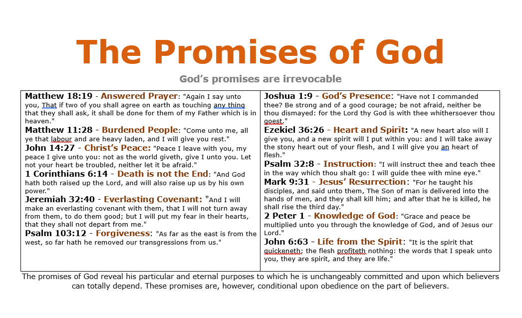 The Peace of Christ | Promises of God - Virginia Christian Alliance