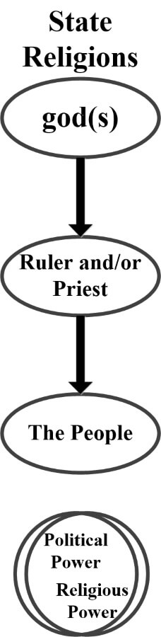 The Two Kingdoms Revisited - Virginia Christian Alliance