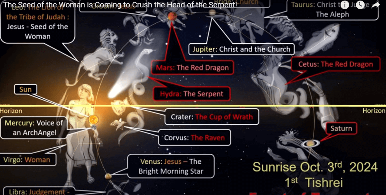 The Feast of Trumpets and the Pretribulation Rapture: Signs in the ...
